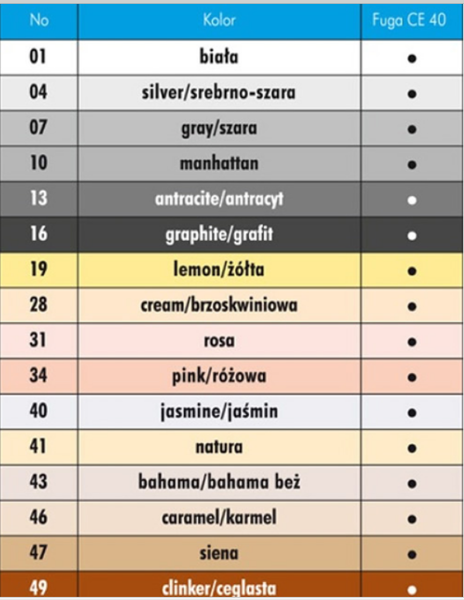Fuga Ceresit CE40 Aquastatic spoina wodoodporna - Manhattan 5kg - farba ...
